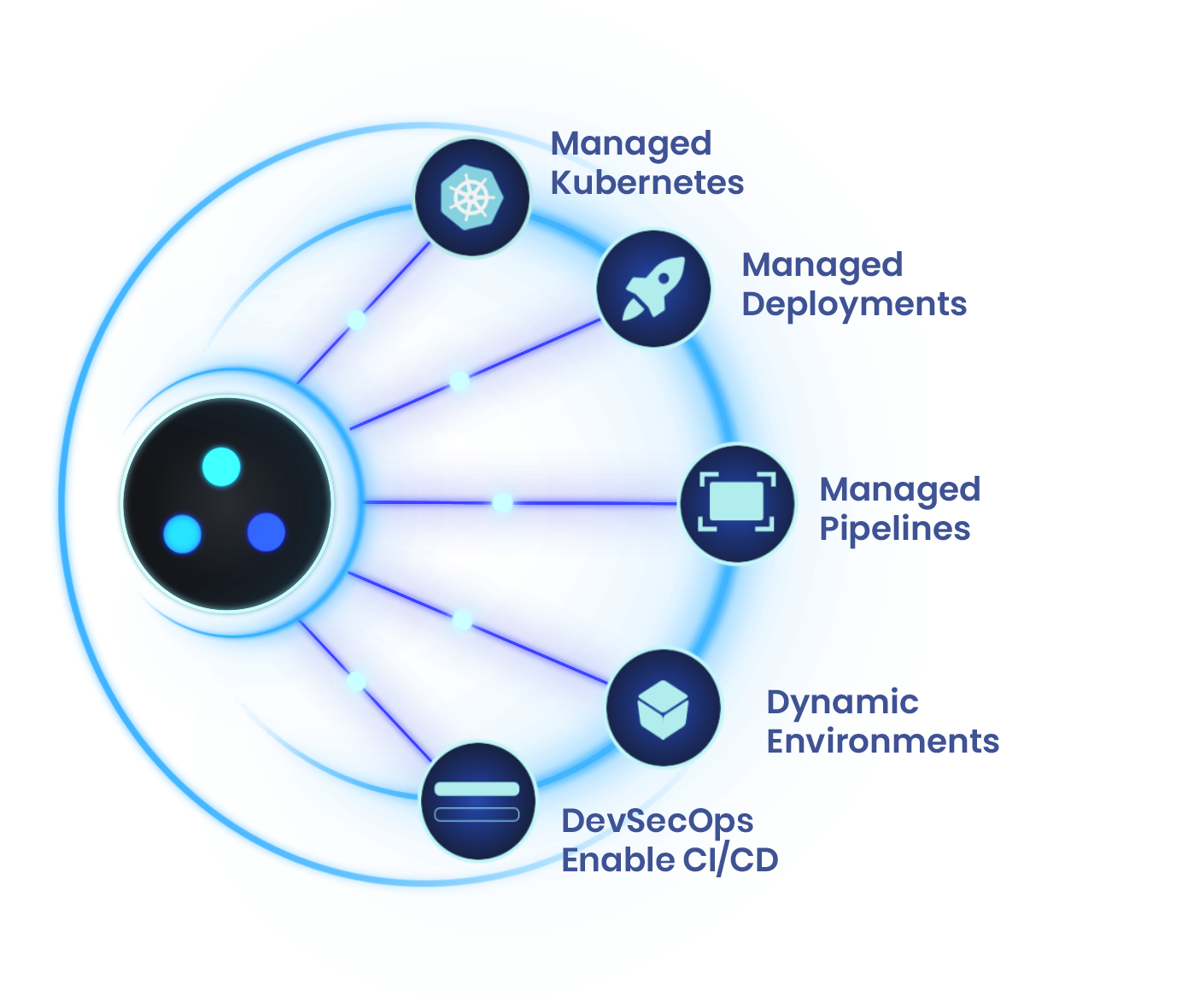 DevOps Automation Platform for Seamless Application Deployments | Atmosly